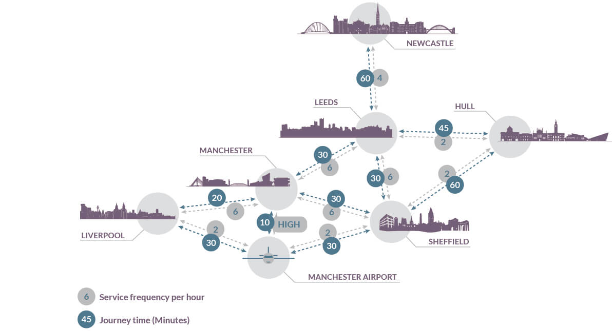 Transport for the North (TfN) Reveal Northern Connectivity Masterplan