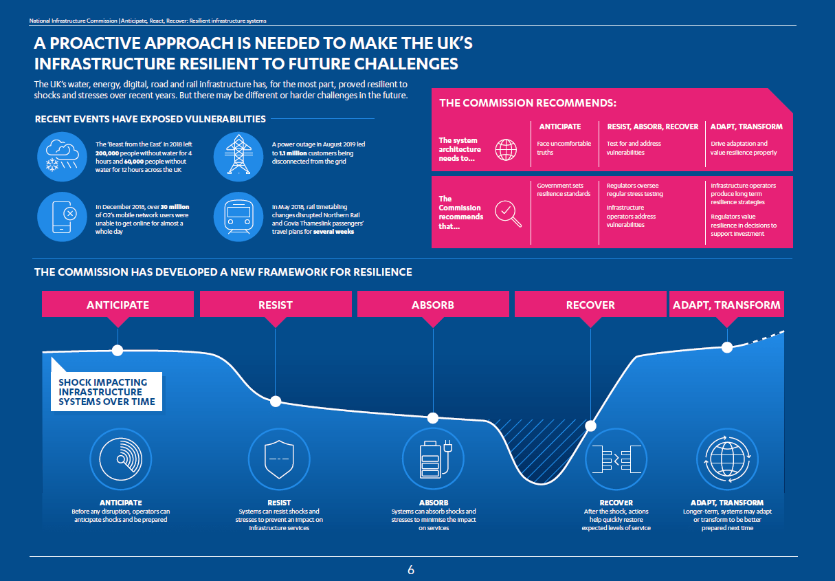 Vital Infrastructure Must Be Ready For The Future - A Duty To Prepare