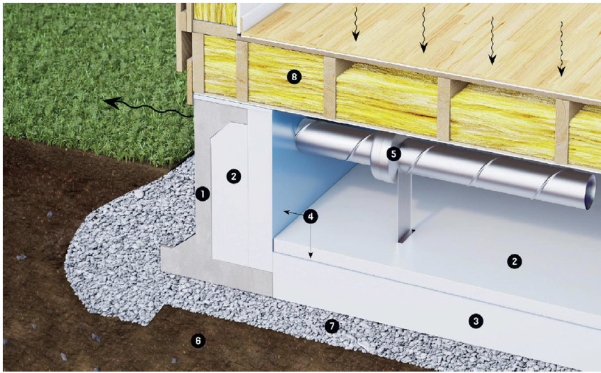 Modular Foundations; Advantages In Building Development & Performance Modular Foundations; Advantages In Building Development & Performance