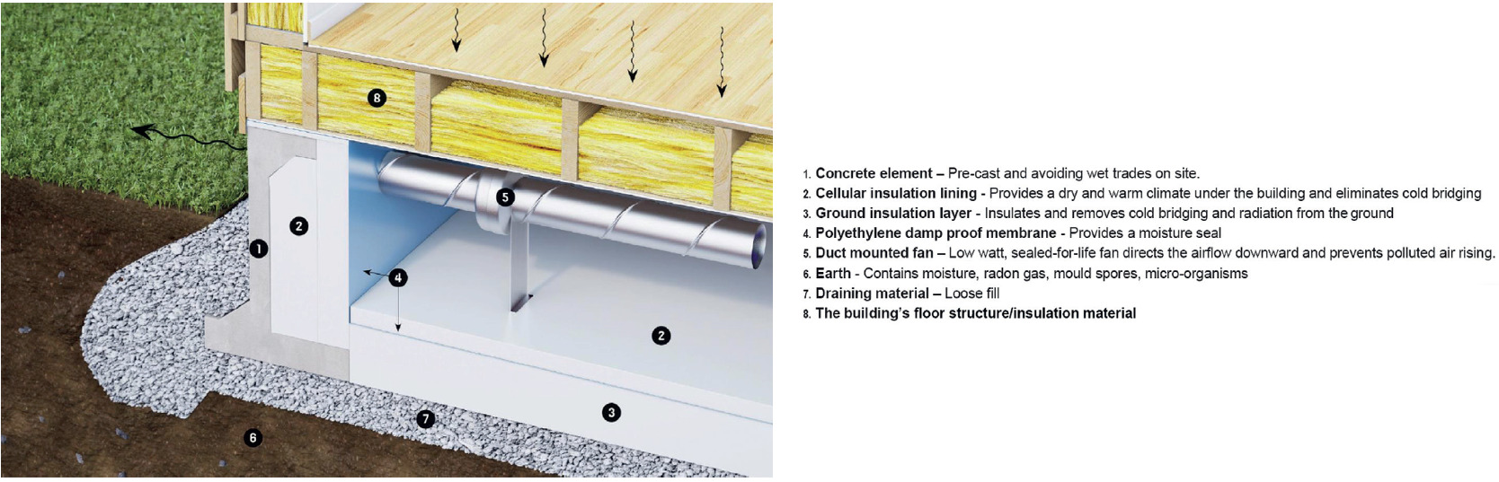 Modular Foundations; Advantages In Building Development & Performance Modular Foundations; Advantages In Building Development & Performance