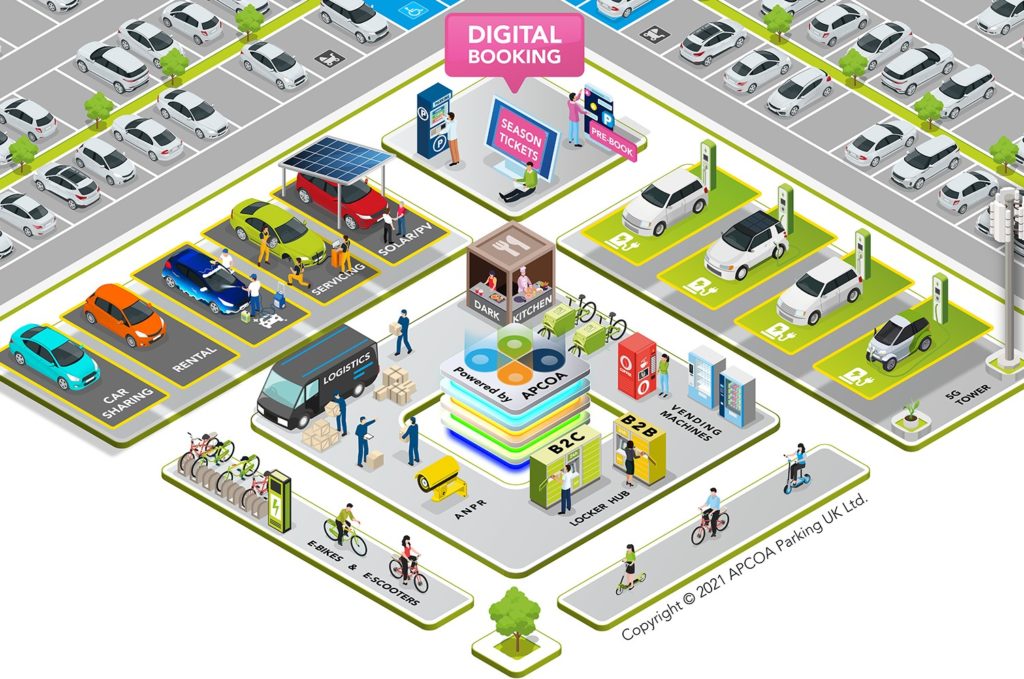 APCOA and REEF announce exciting new urban mobility hubs collaboration ...