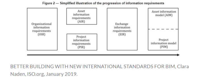 ISO 19650: How to Get Certified Using Newforma